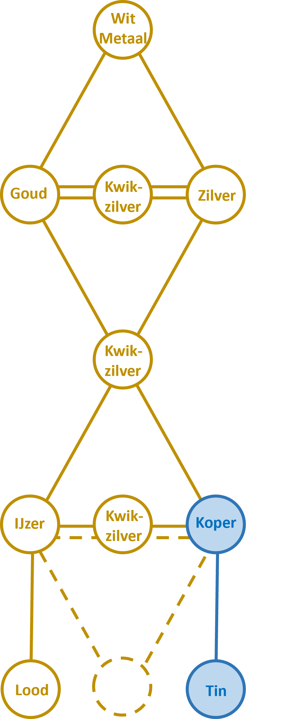 Alchemie, liefde en relaties – Gesprekken met Aartsengel Michaël